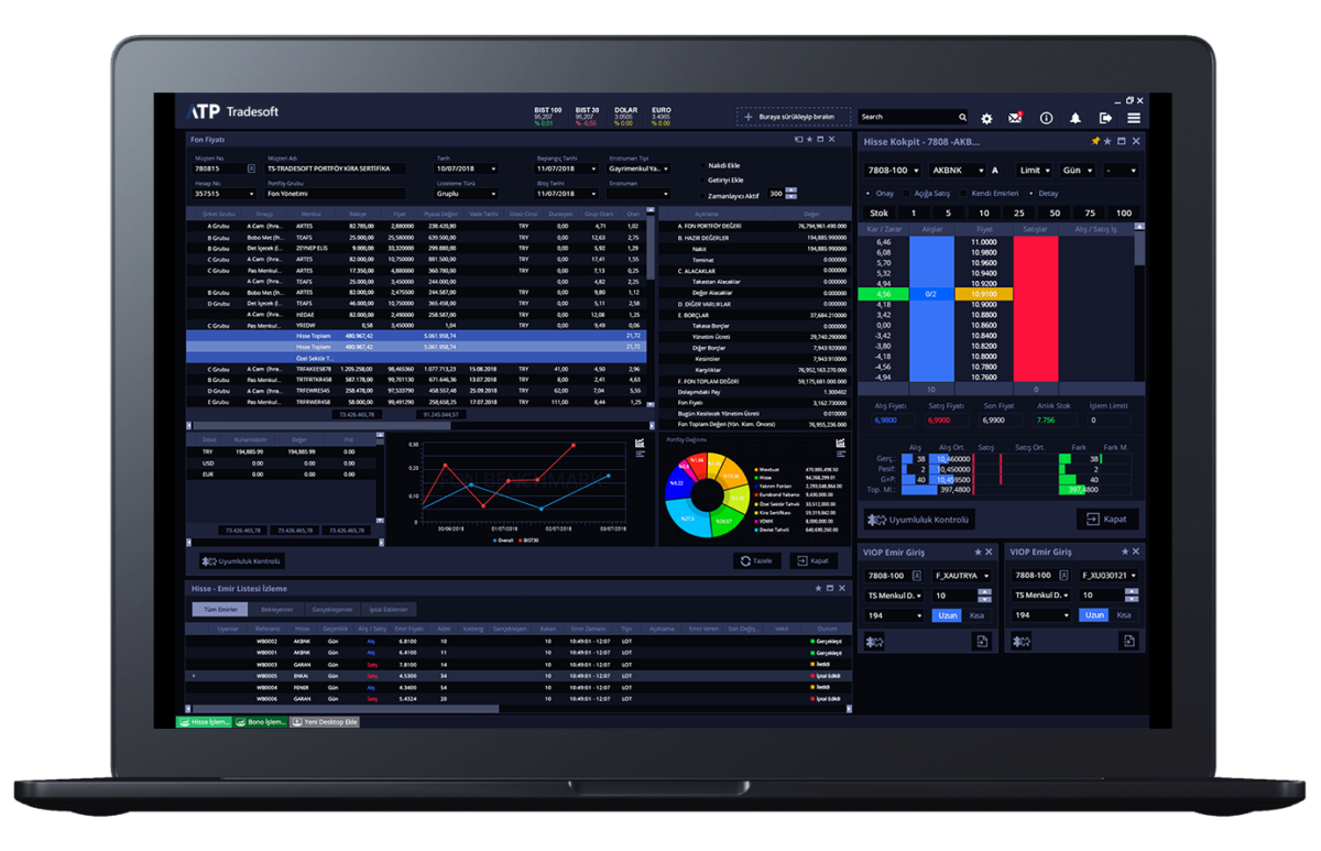 Global Technology Platform (GTP) - ATP