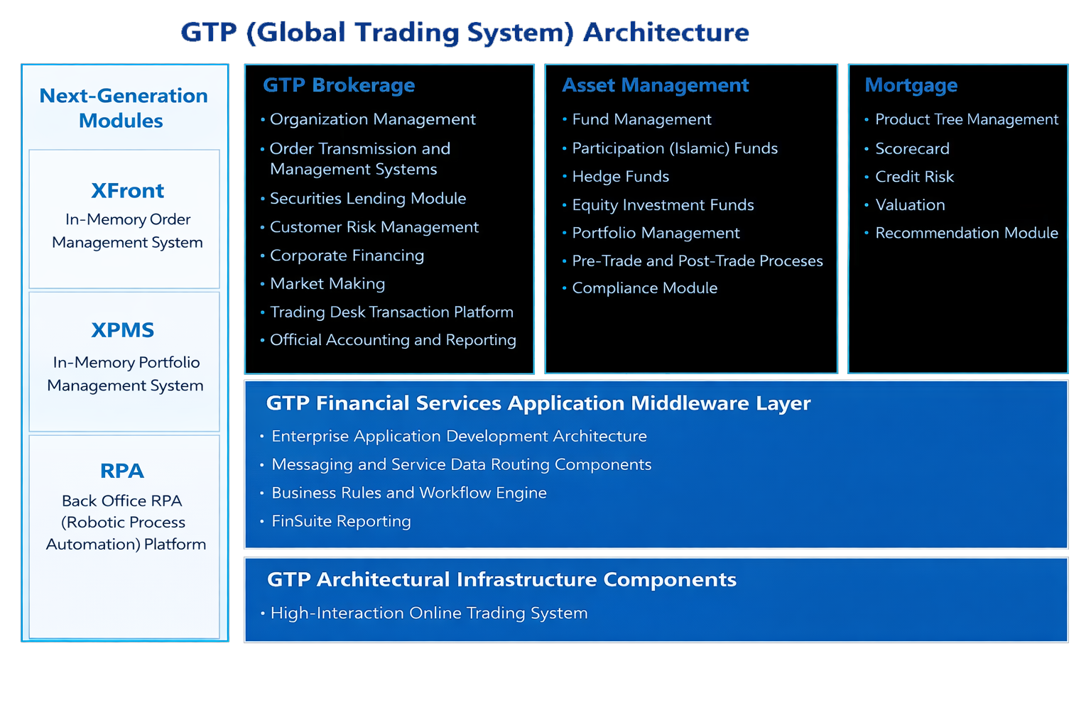 Global Technology Platform (GTP) - ATP