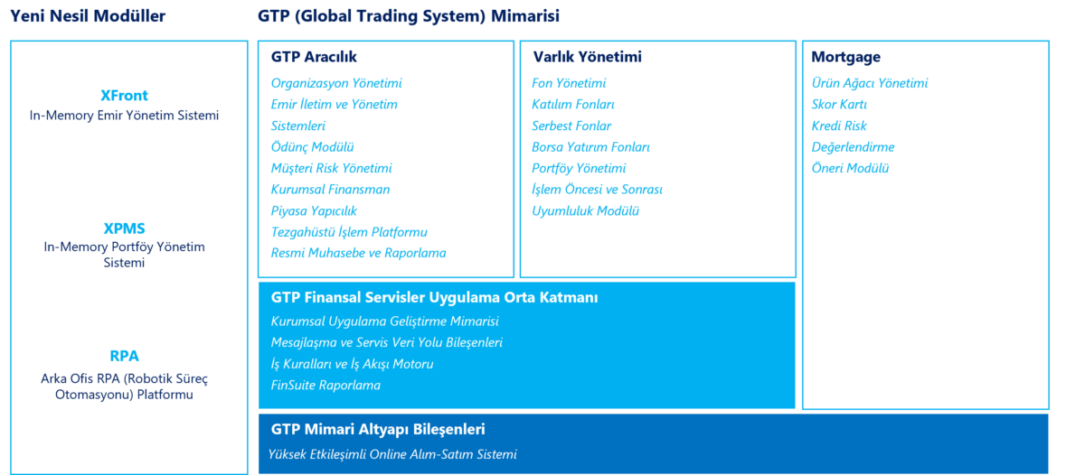 Global Technology Platform (GTP) - ATP