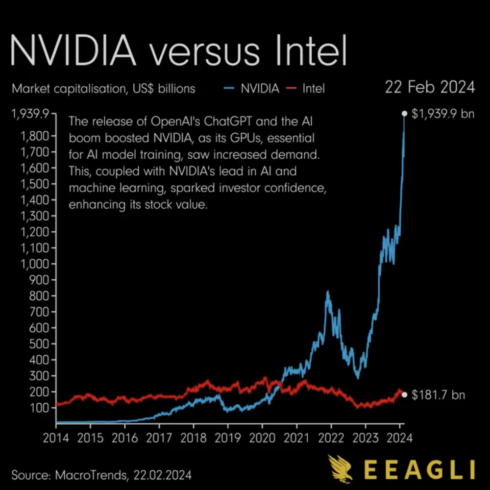 The Battle of CPUs, GPUs and The Rise of Nvidia - ATP