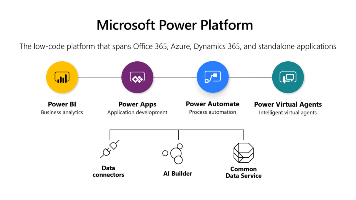 Power Platform - ATP